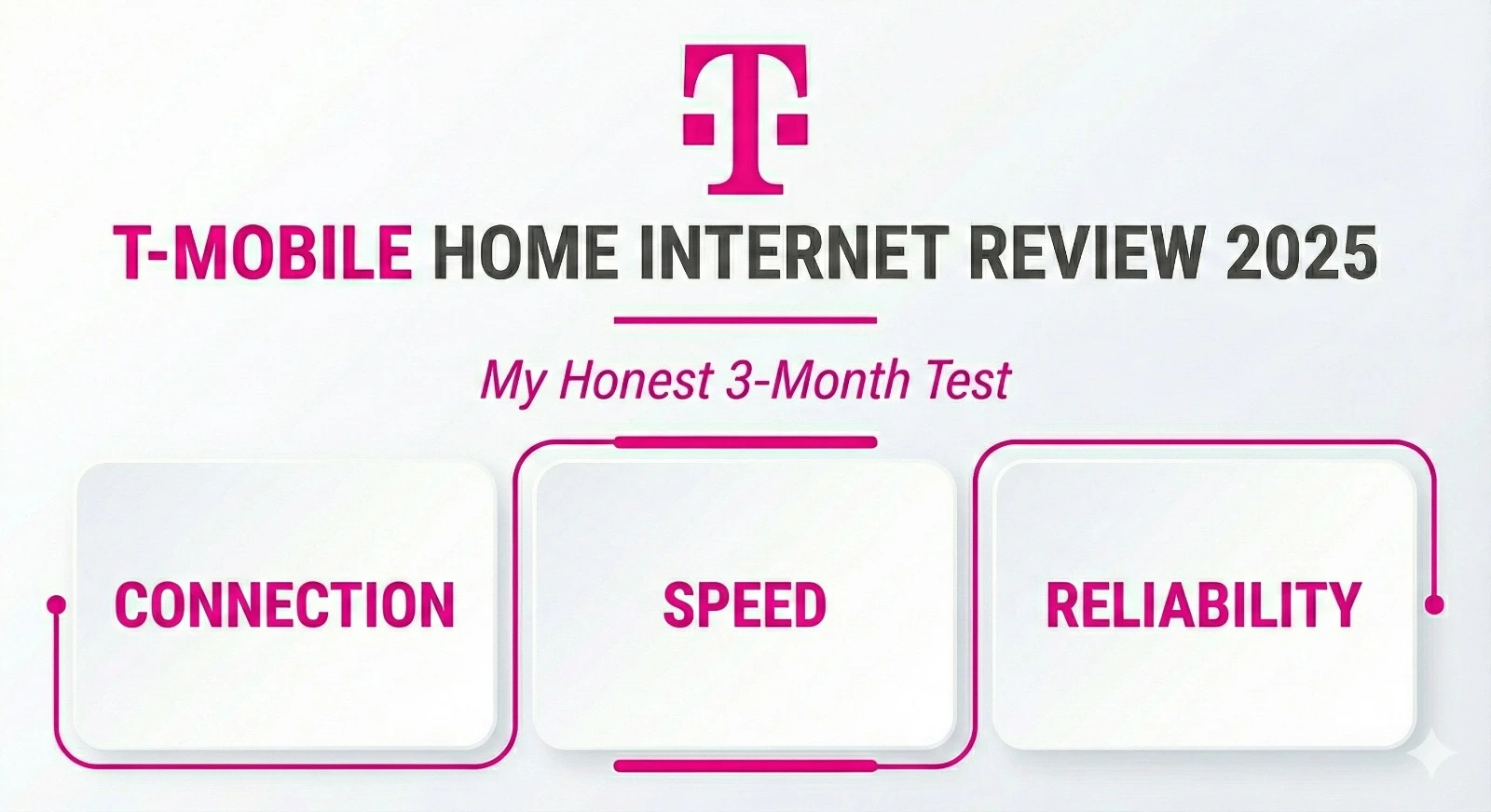 T-Mobile Home Internet Review 2025: My Honest 3-Month Test